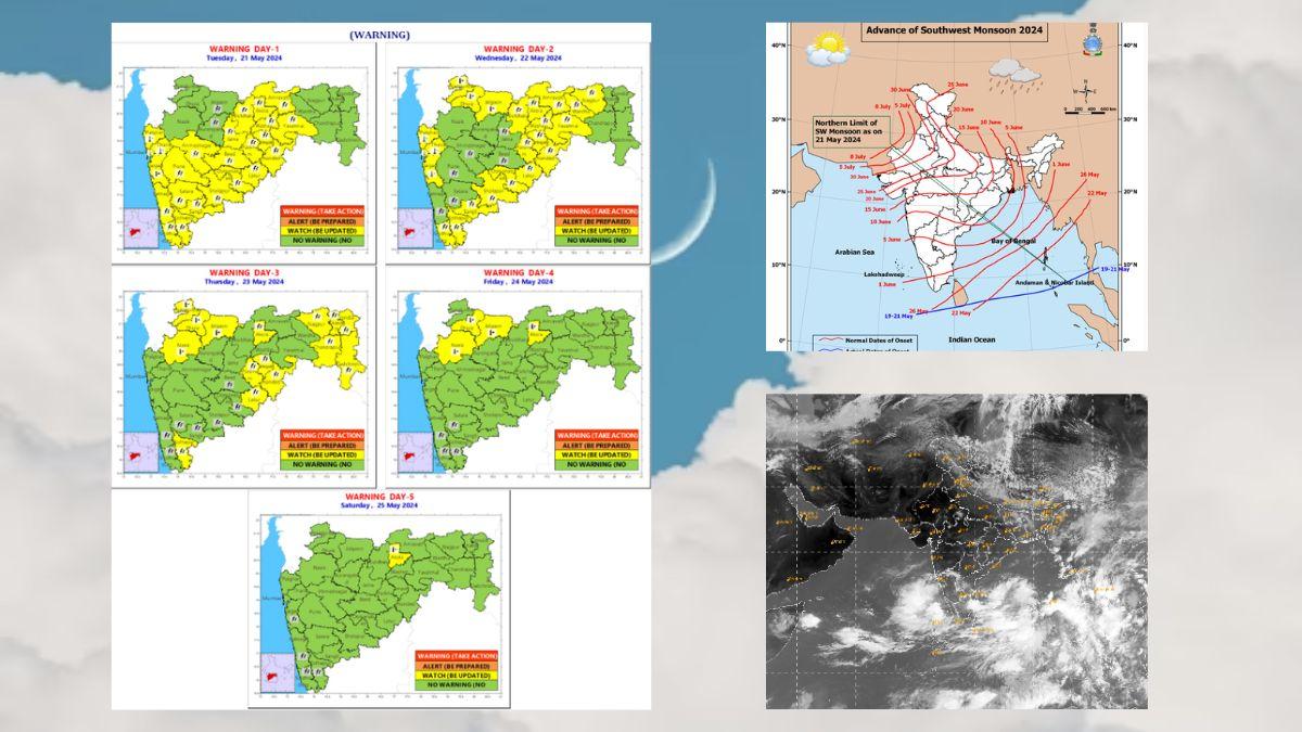 Maharashtra Weather: Mixed weather with multiple districts placed on ...