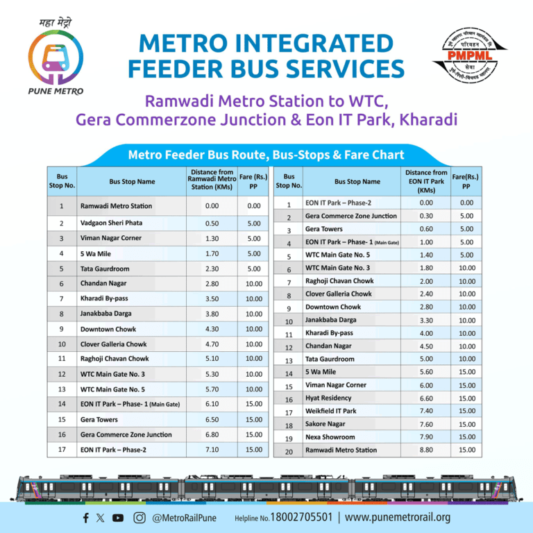 Pune: Feeder bus service launched from Ramwadi metro station to major ...