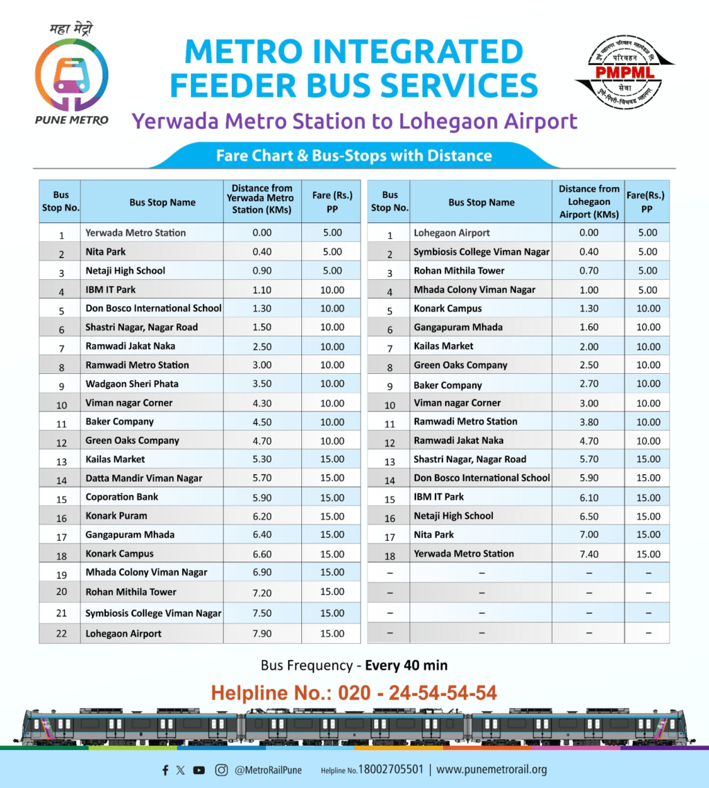 Pune: Metro Integrated Feeder Bus Service Launched from Yerwada to ...