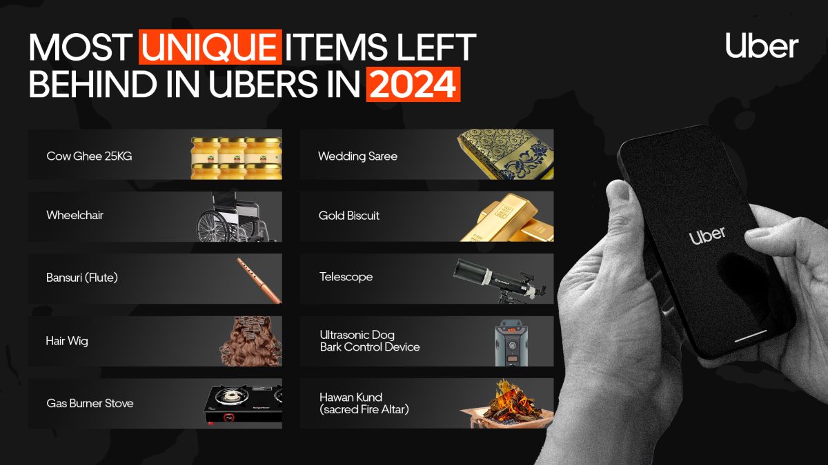 Pune Ranked 3rd Most Forgetful City In Uber’s 2024 Lost And Found Index; You Will Be Shocked To ...