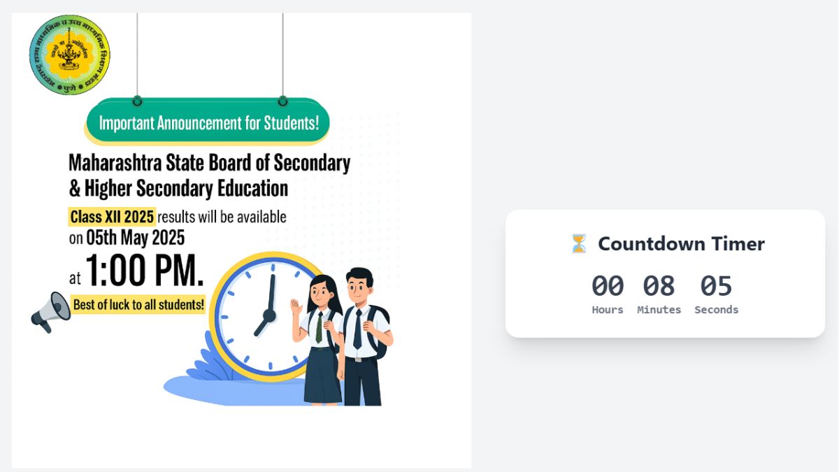 Maharashtra HSC Result 2025 Declared: Overall Pass Percentage Drops to ...