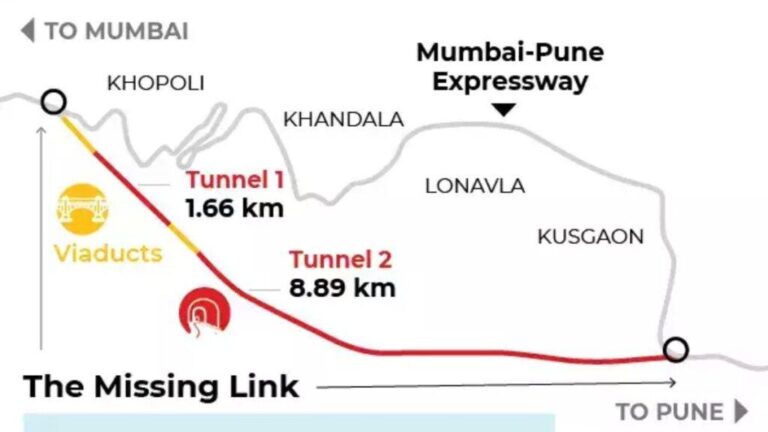 Mumbai-Pune Expressway Missing Link to Bypass Ghats, Save 25 Minutes ...