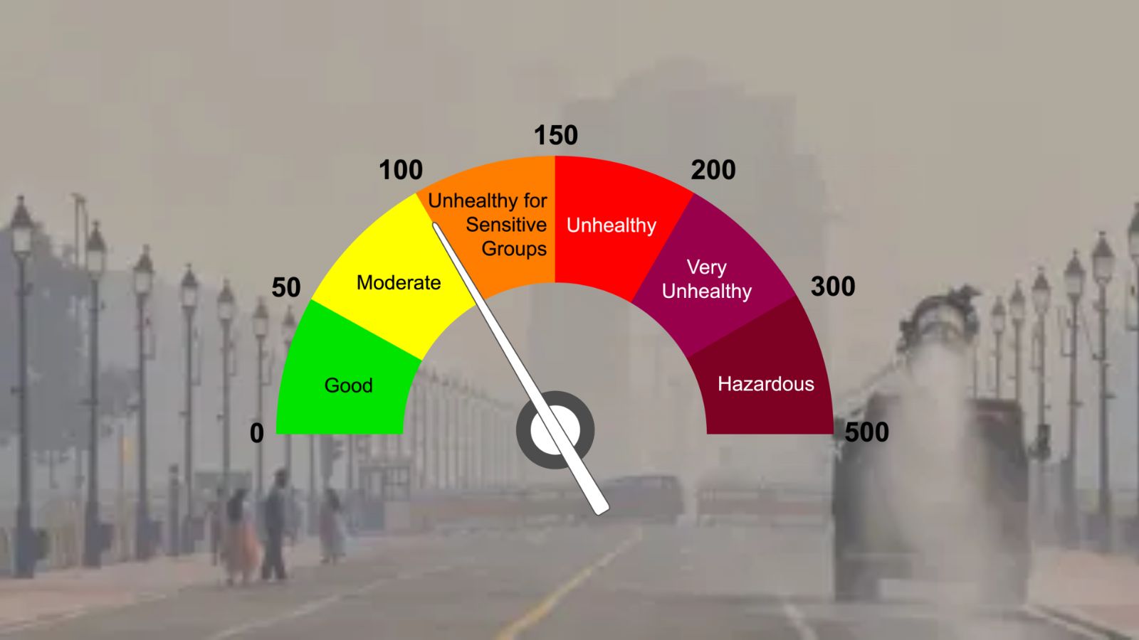 What Is the Air Quality Index (AQI)? Where to Check, How to Understand ...